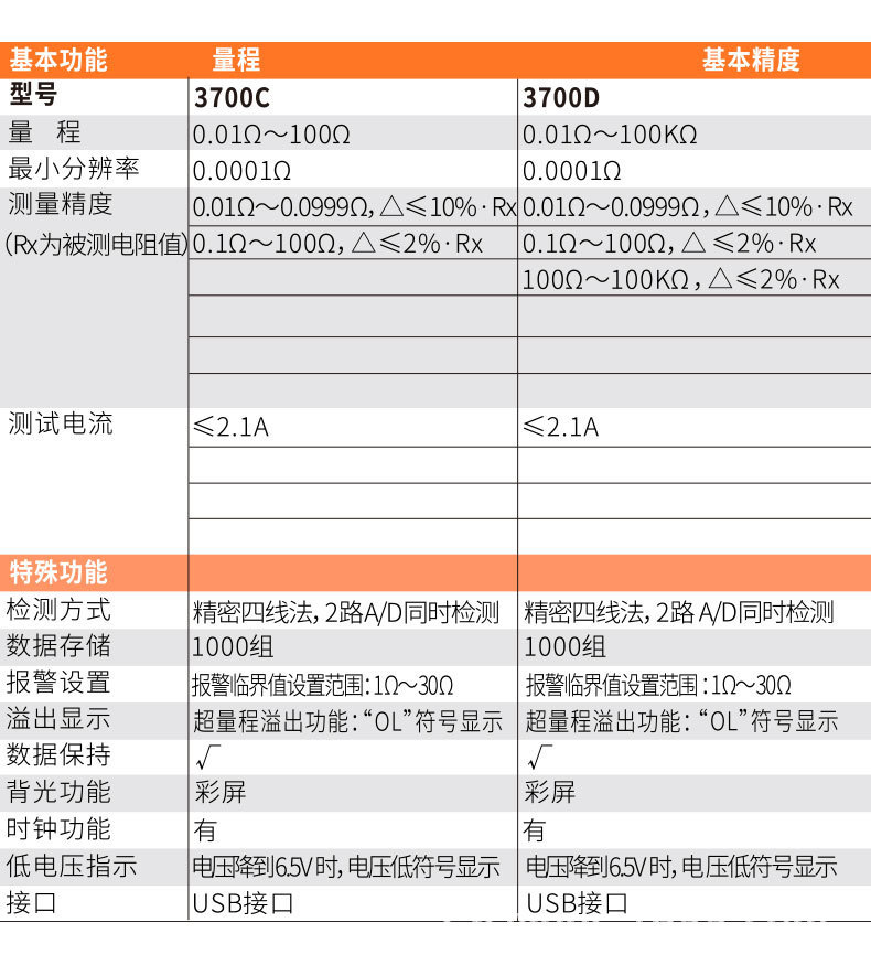 胜利仪器 3700/3800等电位仪高精度电阻仪数显兆欧表-阿里巴巴