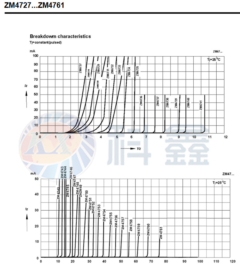 厂家直供 贴片稳压二极管 ZM4742A LL-41 1W 12V圆柱玻封稳压管齐-阿里巴巴