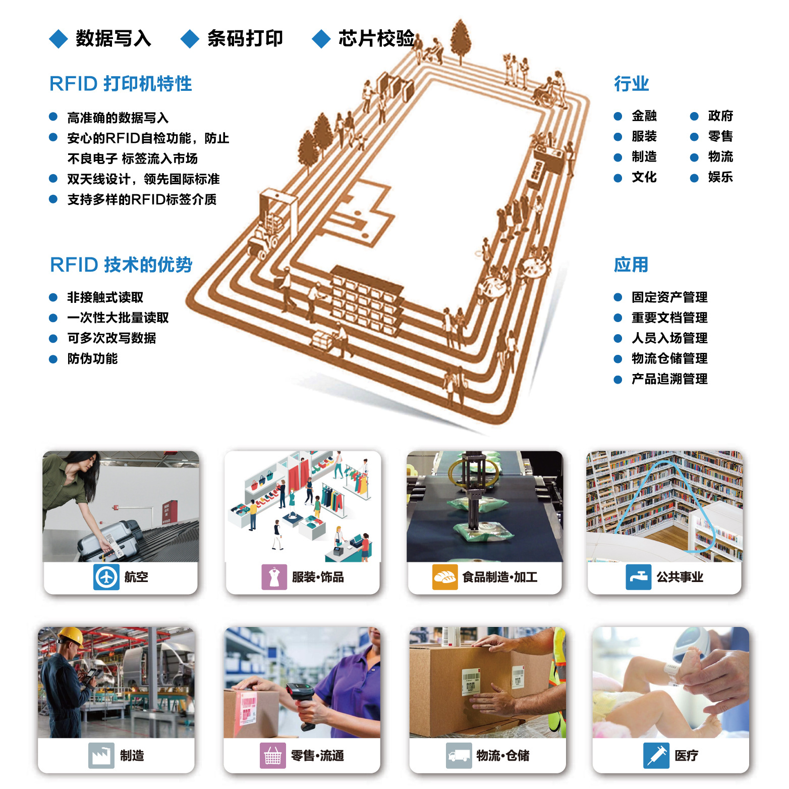 UCC/EAN-128条码标签 GS1条形码贴纸代印 Lakeshore NW-7二维码-阿里巴巴