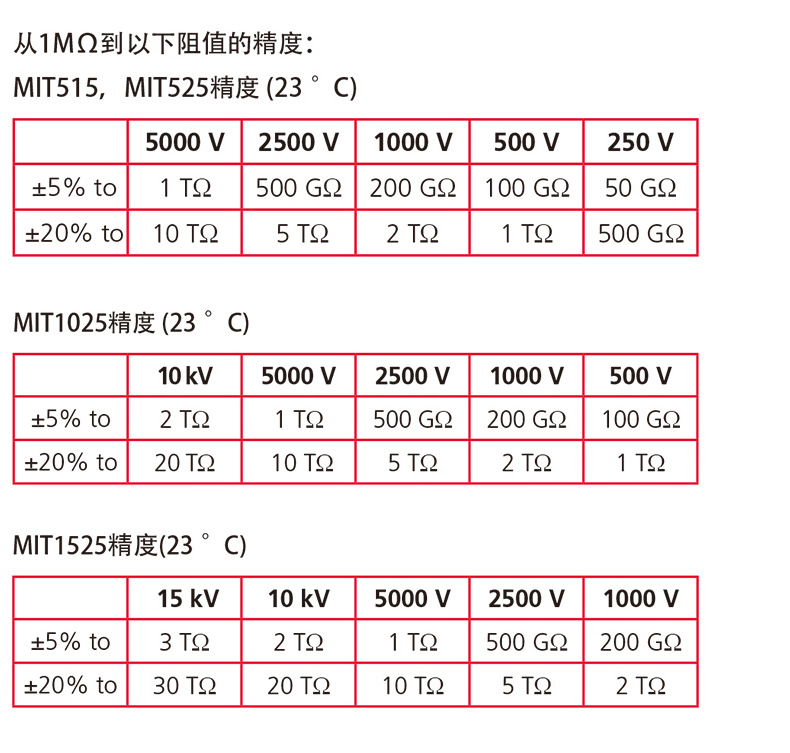 绝缘电阻测试仪MEGGER兆欧表MIT481/2数字摇表MIT420/2蓝牙连接-阿里巴巴