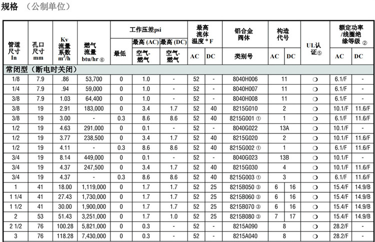 美国ASCO工业用不锈钢燃气电磁阀8215G020 030 8215A023 8215B033-阿里巴巴