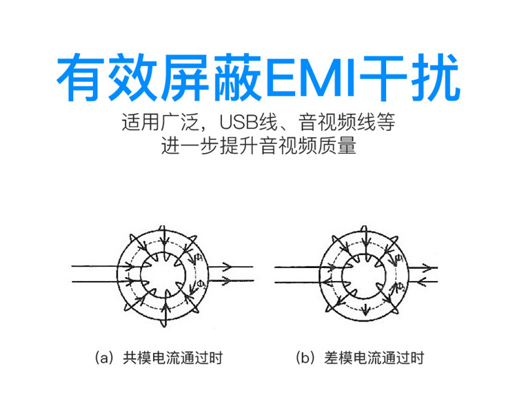 卡扣磁环7.3mm 电源线高频滤波屏蔽28A2026-0A2抗干扰夹扣式磁-阿里巴巴