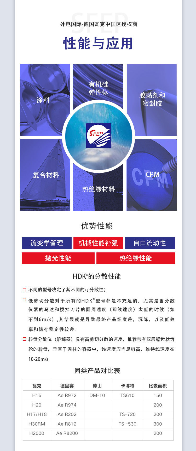 【散货】瓦克亲水型气相法二氧化硅T40 增稠防沉淀 WACKER白炭黑-阿里巴巴