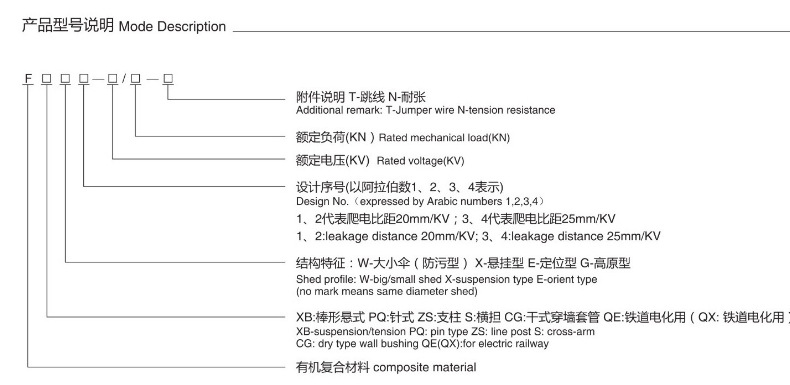35KV高压复合横担绝缘子 FS-35/5 FS-35/6 硅橡胶横担绝缘子-阿里巴巴