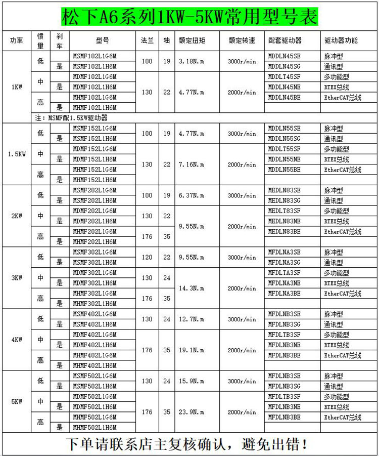 MFMCA0030EED/MFMCA0050EED/MFMCA0100EED -H-T-S松下动力线A6/A5-阿里巴巴