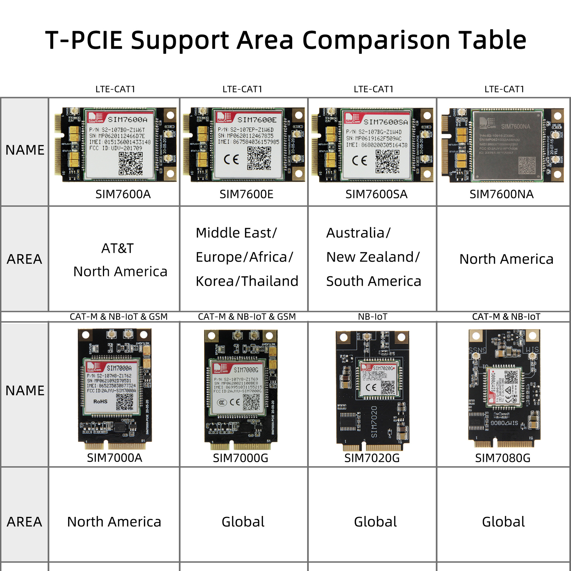 LILYGO® T-PCIE ESP32 7670 PMU 2G 3G NB-IOT 4G CAT1 CAT4 GPS-阿里巴巴
