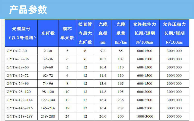 gyta-8b1室外铠装光缆8芯 单模多模光纤 架空穿管防潮质量轻-阿里巴巴