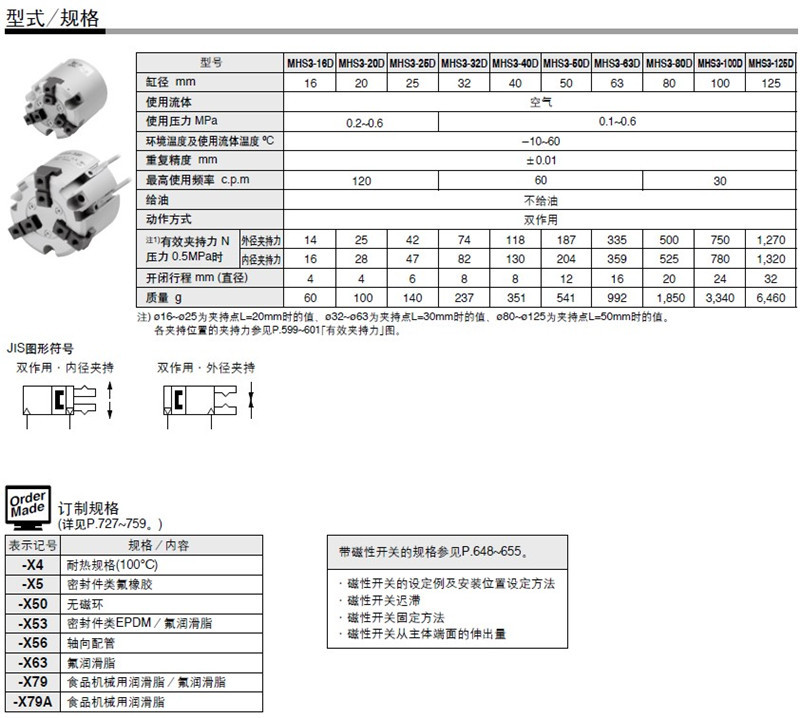 SMC气爪MHSJ3/MHS3-16D-20D-25D-32D-40D-50D-63D-80D-100D-125D-阿里巴巴