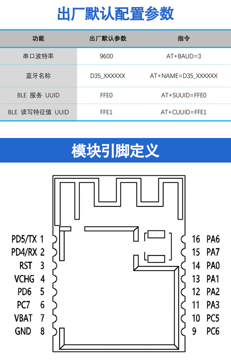ZX-D35低功耗蓝牙模块无线串口通信透传BLE5.1外置天线接收模块-阿里巴巴