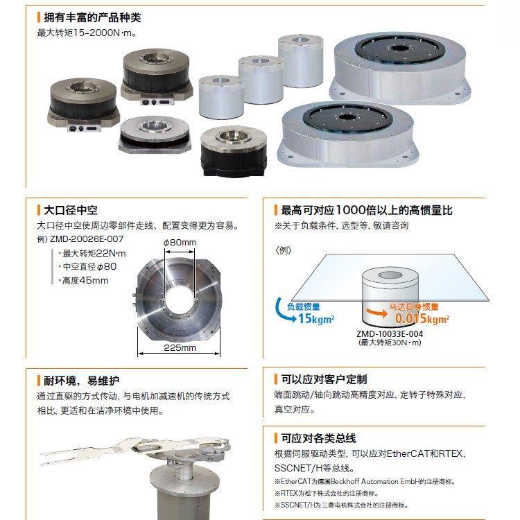 SINFONIA 日本神钢 DD马达 ZMD-10103E-002-阿里巴巴
