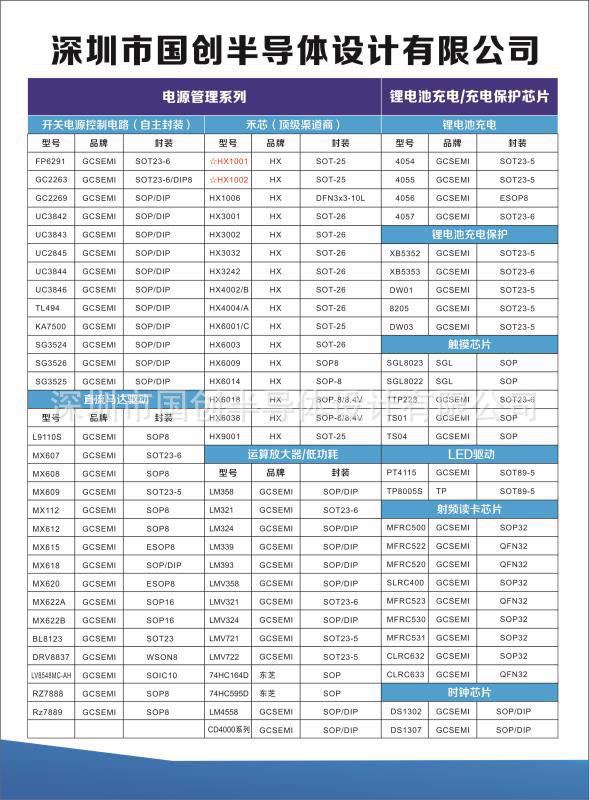 CT8517 2.0~5.5V DFN2*2-8L 带电压侦测复位功能-阿里巴巴