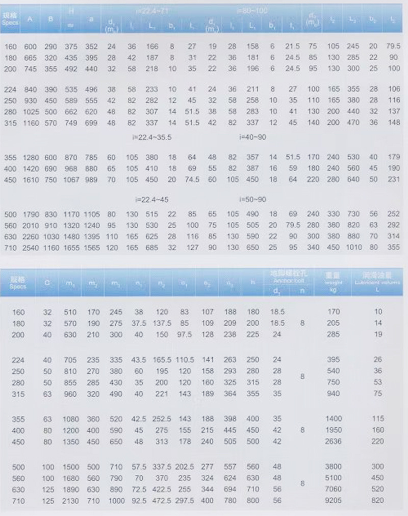 ZSY-400钢板焊接外壳圆柱齿轮减速机 同轴式减速器 泰兴减速机-阿里巴巴