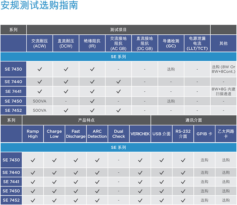 eec华仪电子SE7430/40/41/51系列安规综合分析仪耐压绝缘电阻仪-阿里巴巴