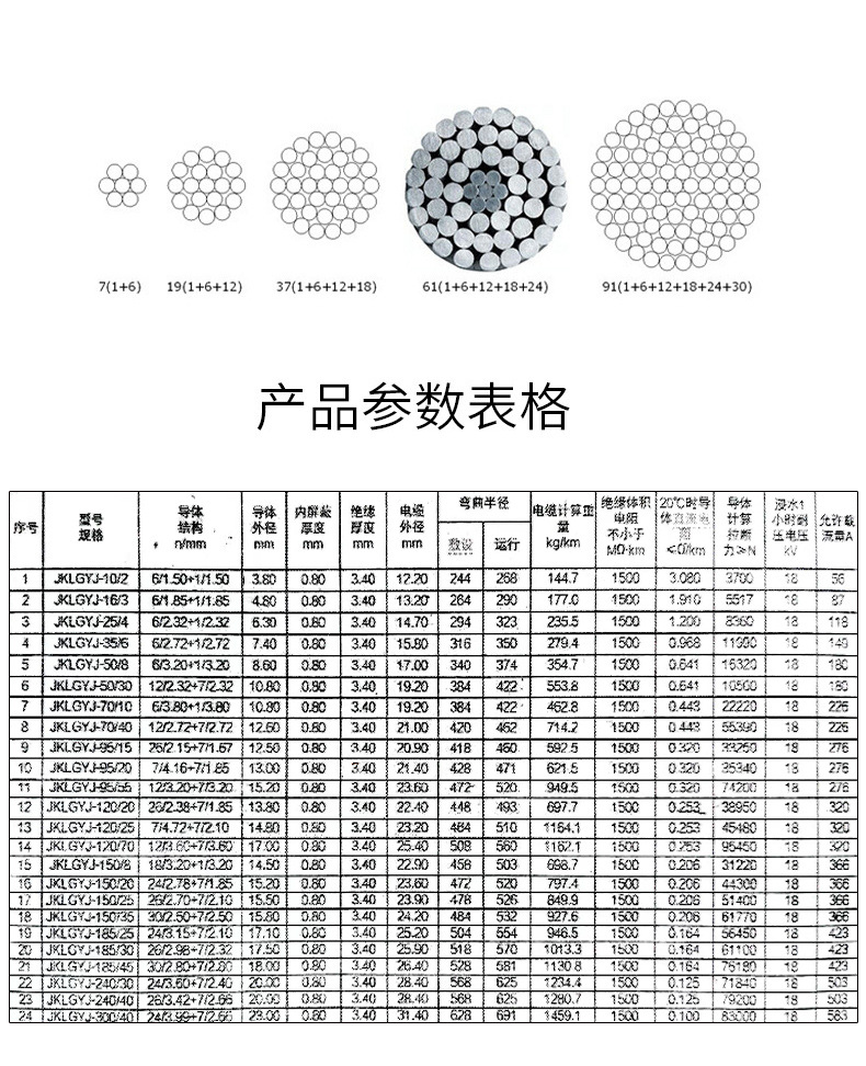 架空绝缘导线JKLYJ-1kv JKLGYJ-10kv-70/10 低压电缆架空线电缆线-阿里巴巴