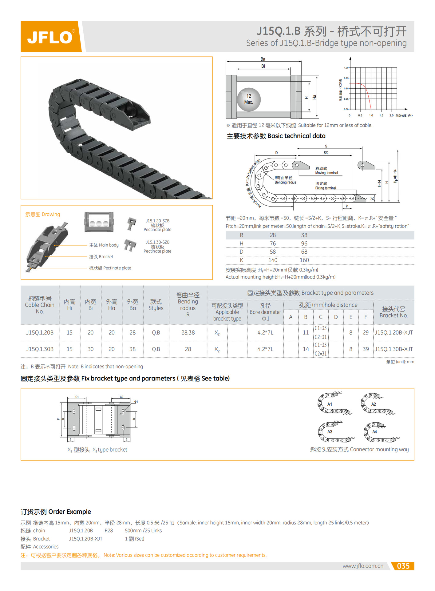 【JFLO】金福隆尼龙拖链桥式半封闭内开内高7 10 15 18 25 系列-阿里巴巴