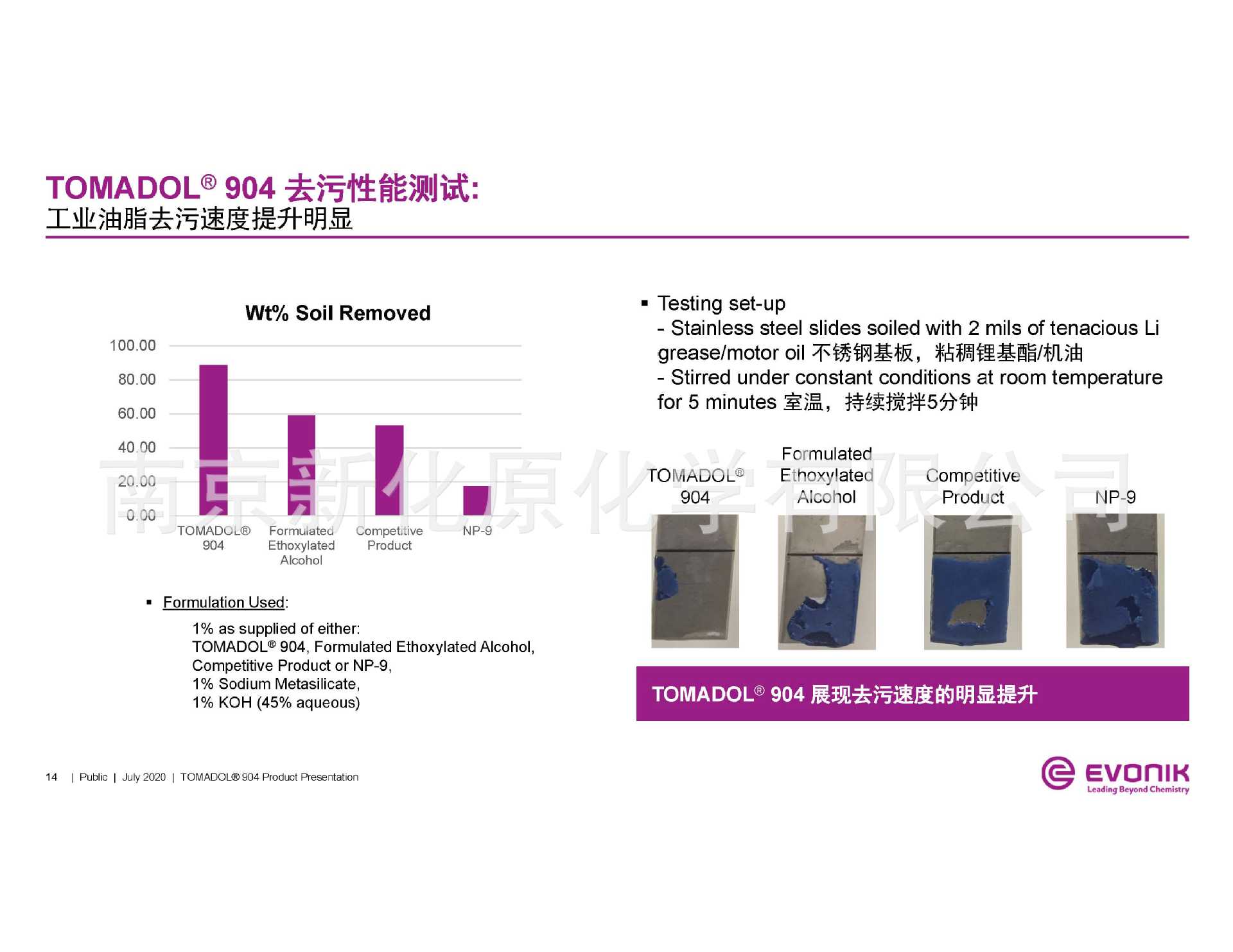 Tomadol 904-阿里巴巴