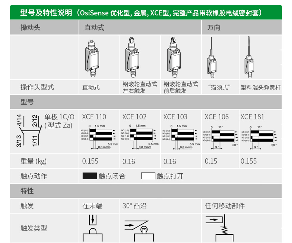 Schneider施耐德TelemecanicqueXCE全系列行程开关限位开关XCE145-阿里巴巴