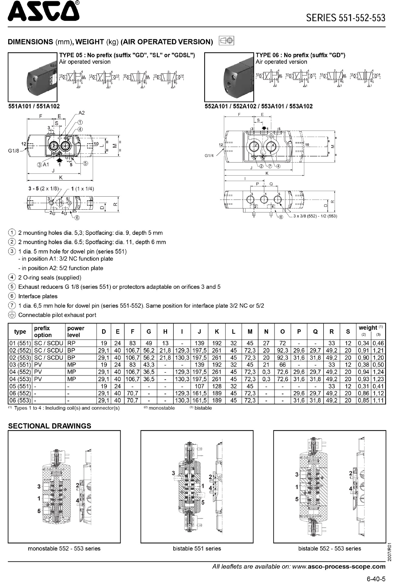 美国ASCO电磁阀 G551A017MS G531C017MS G531A018MS G531C018MS-阿里巴巴