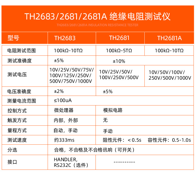 同惠TH2683A/2683B高精度绝缘电阻测试仪 测量电子元器绝缘性能-阿里巴巴