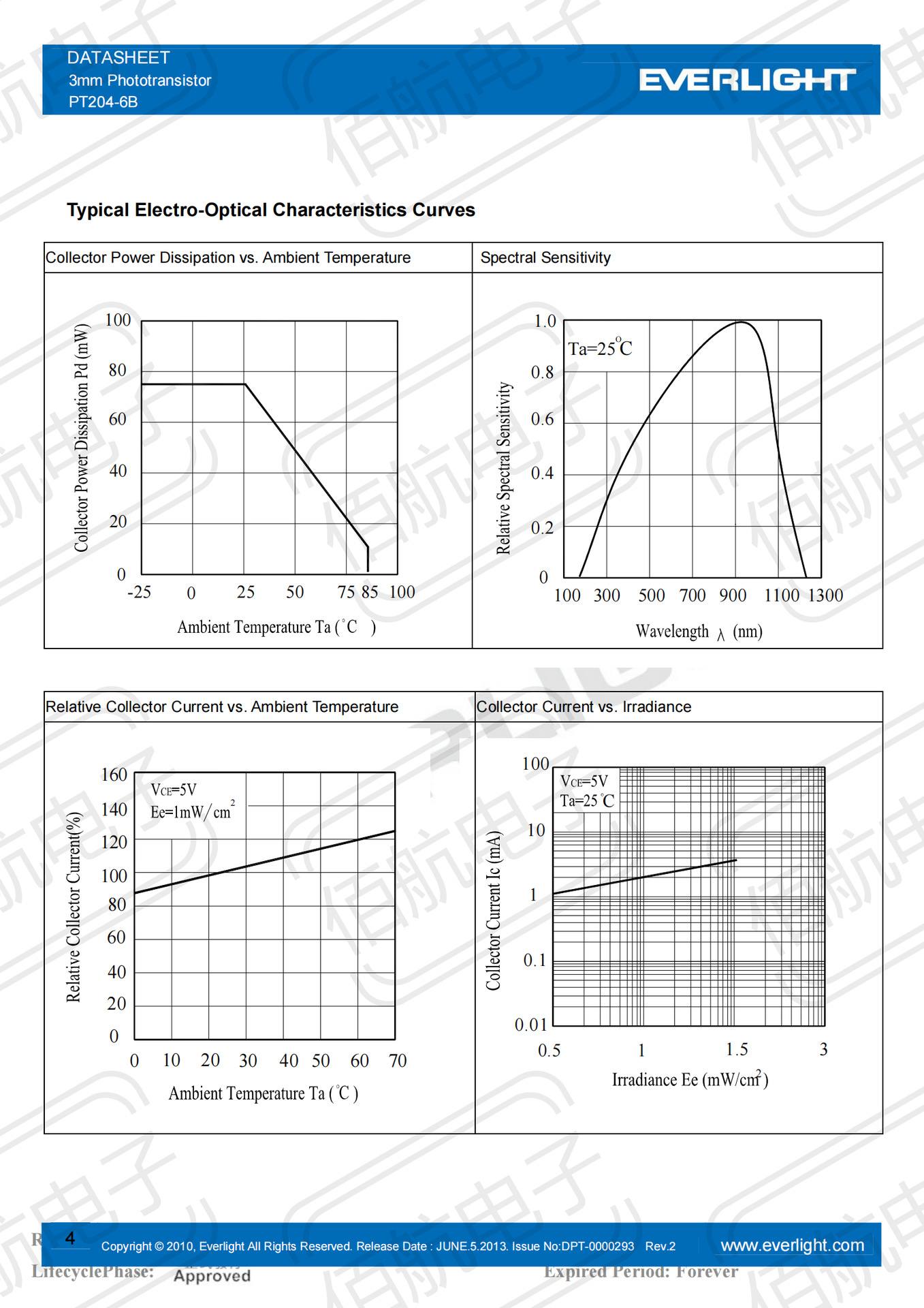 台湾亿光EVERLIGHT 3MM红外线接收管 PT204-6B光敏三极管原装正品-阿里巴巴
