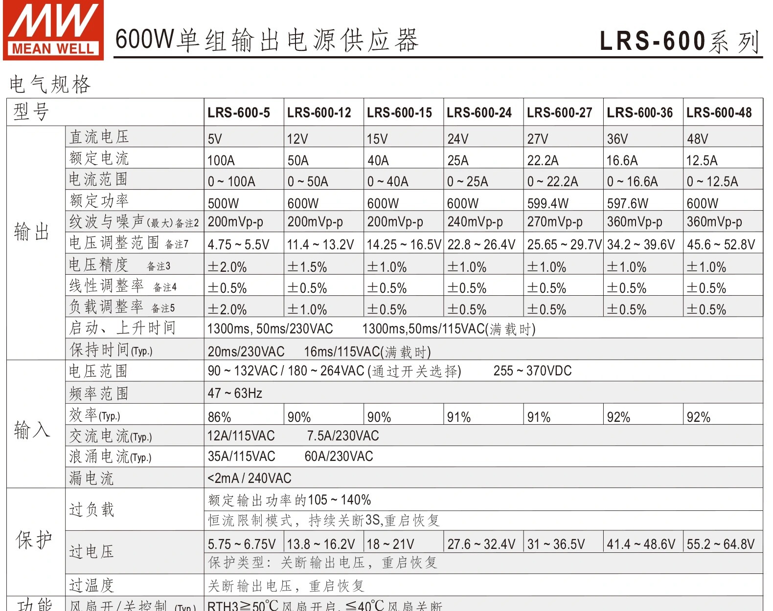 明纬开关电源LRS-600-24 5V12V15V27V36V直流600W大功率SE电源48V-阿里巴巴