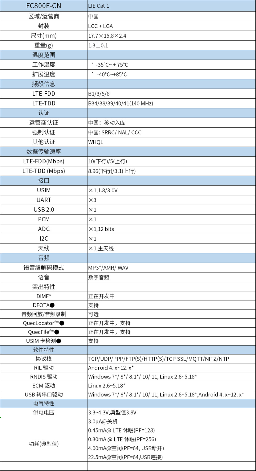 Ec800E无线通信4g模块 共享洗衣机麻将机充电桩共享方案研发-阿里巴巴