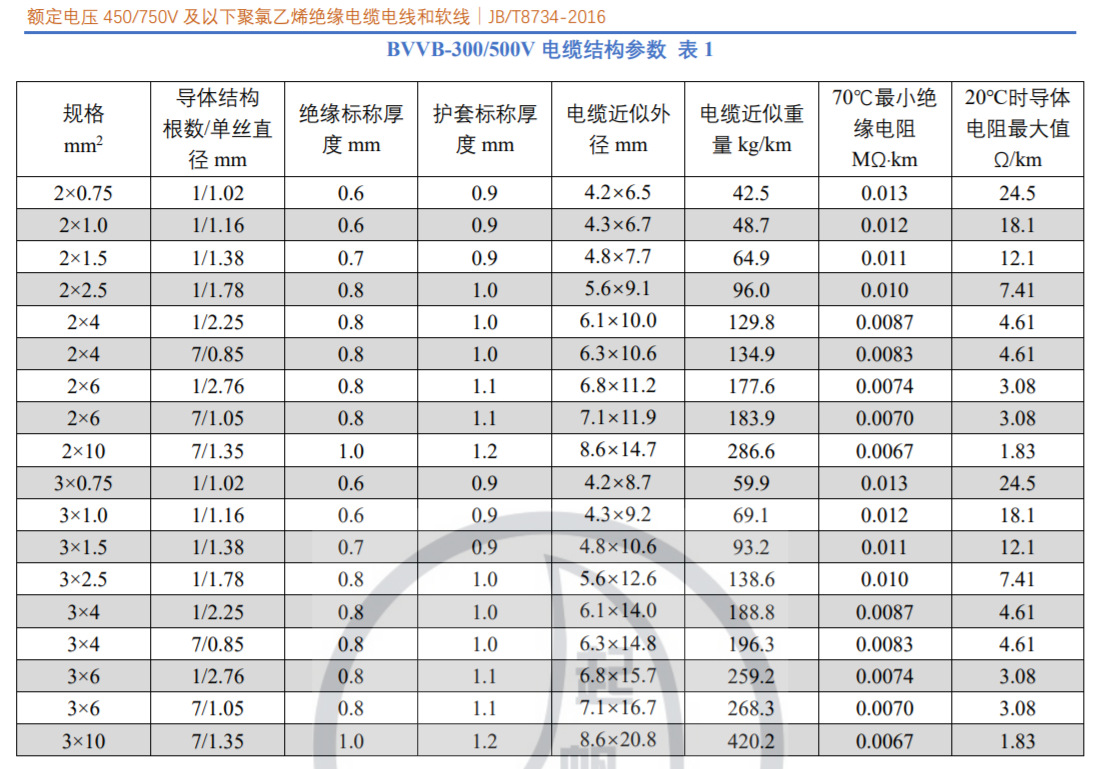 起帆铜芯电线BVVB 2*1.5/2.5/4平方家装扁平硬护套线电线厂家批发-阿里巴巴