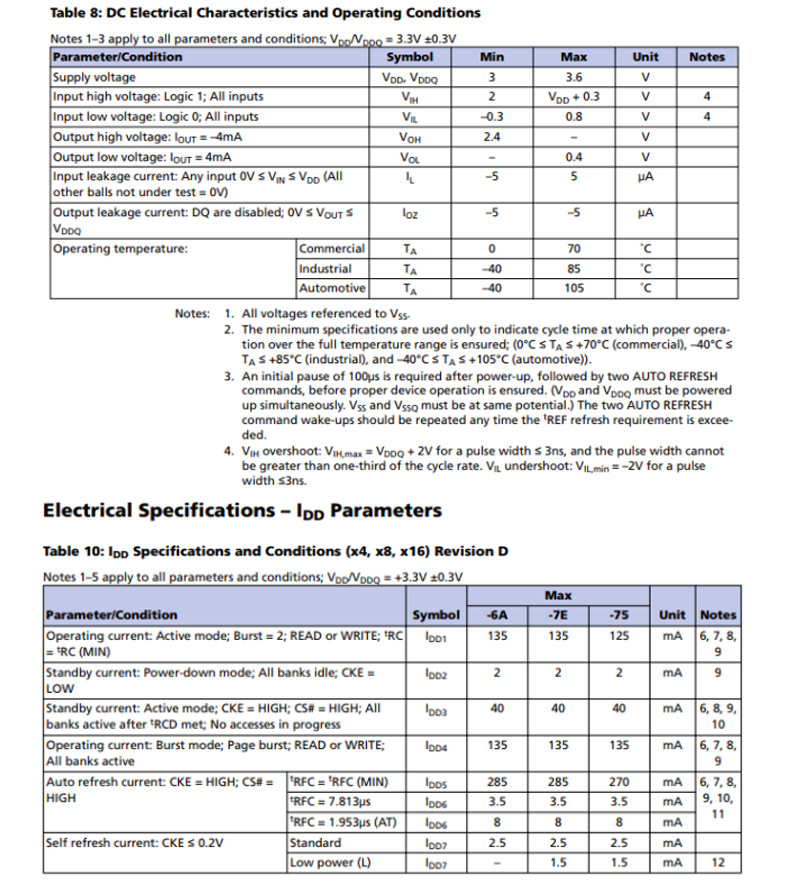 原装MT48LC16M16A2P-7E:G TSOPII-54 256Mb SDRAM内存存储器芯片-阿里巴巴