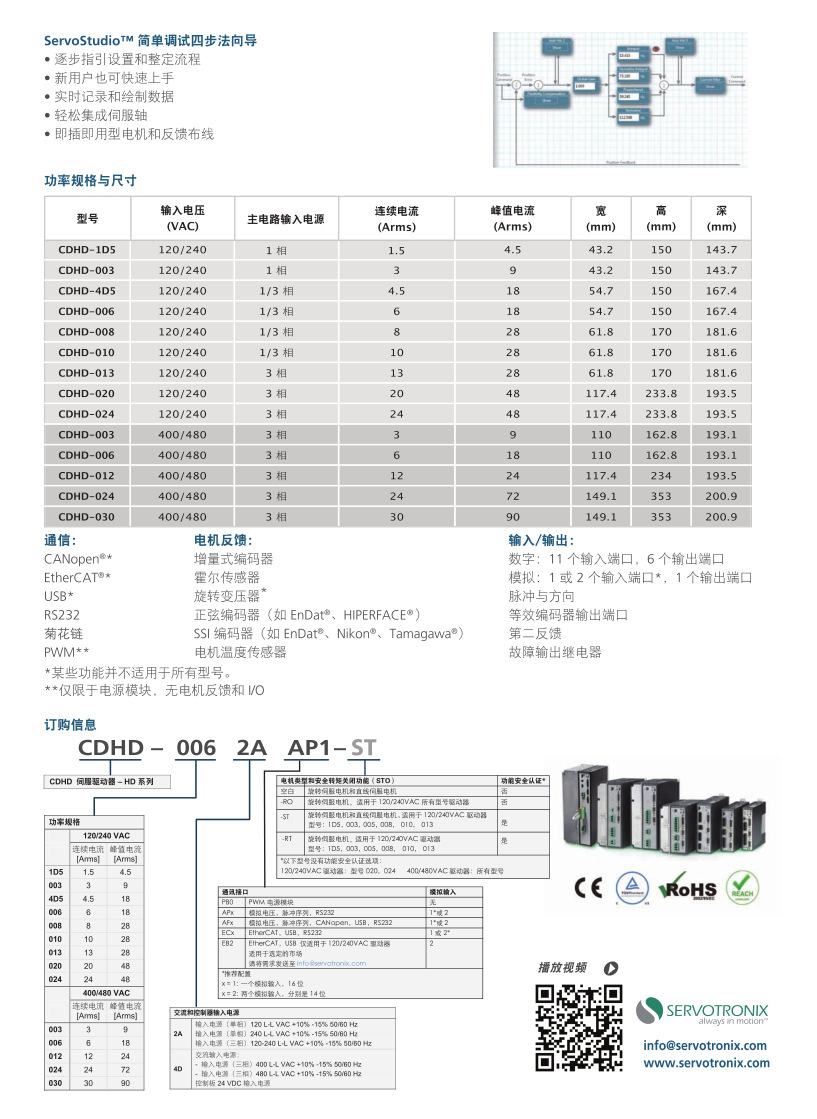 Servotronix Servo Motor 高创CDHD2-0082AEC2 CDHD2-0062AEC2-阿里巴巴