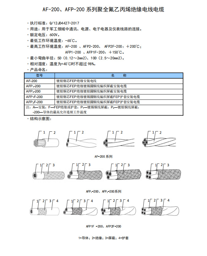 AF-200天津609鸿雁牌氟塑料镀银线FEP绝缘电线-阿里巴巴