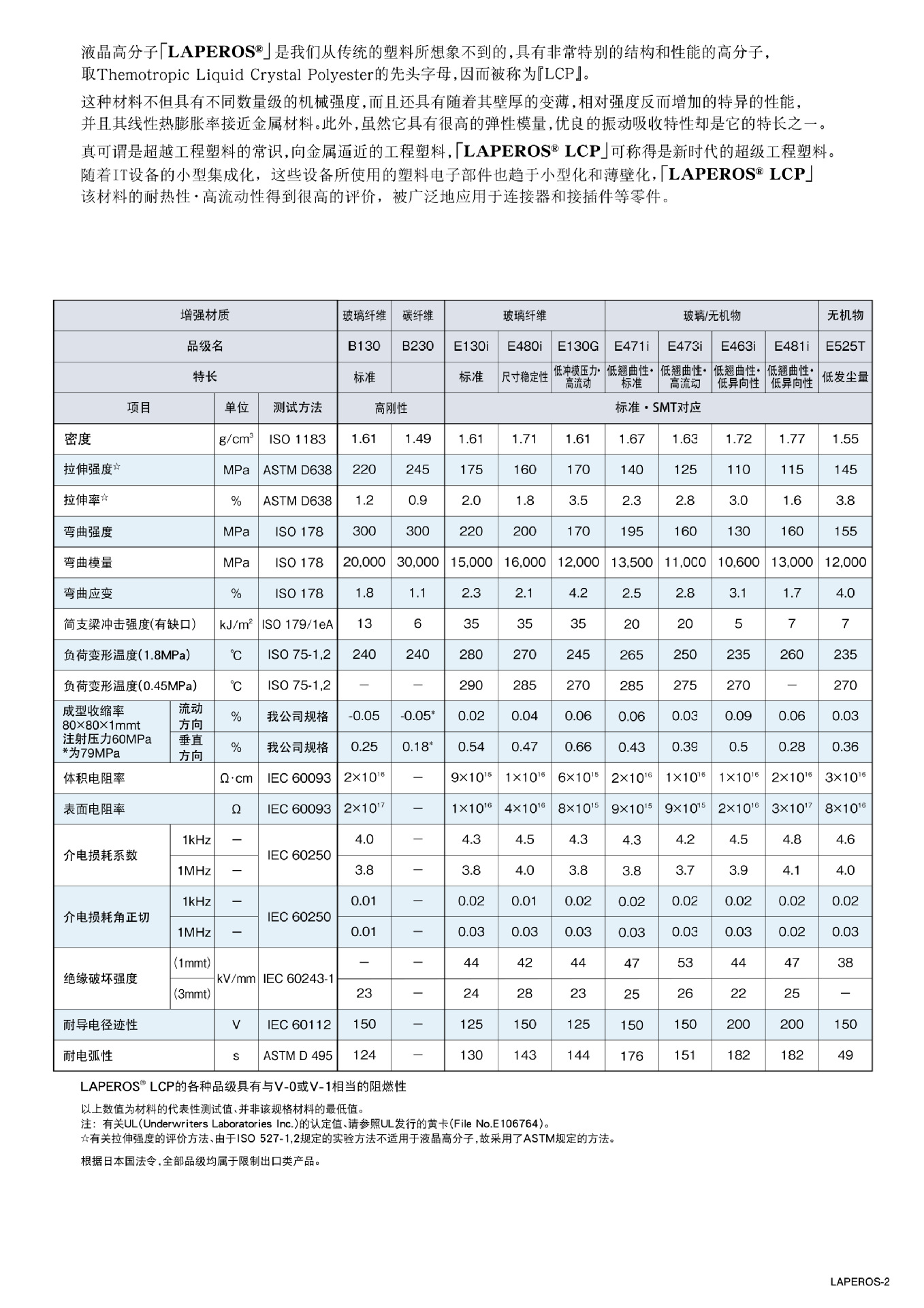 LCP 宝理 E425P 25%玻璃珠/无机物 低介电常数 低翘曲 连接器专用-阿里巴巴