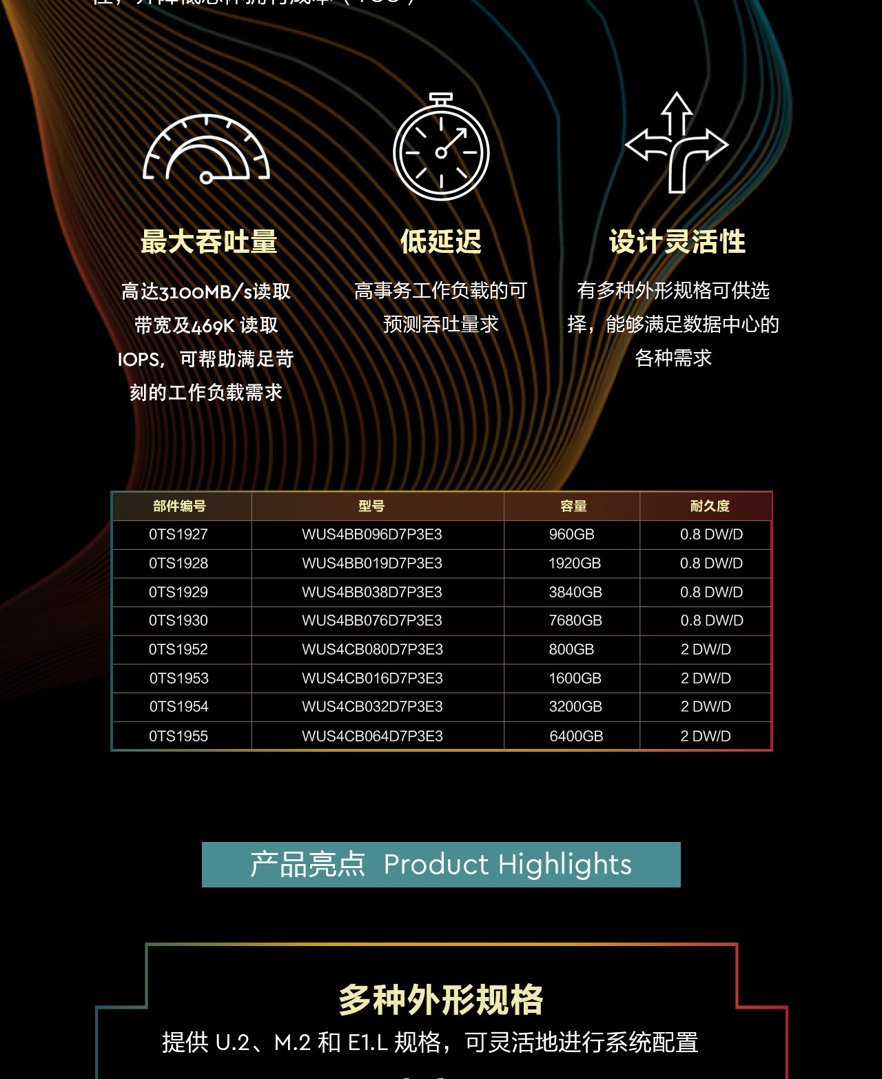 WD全新WUS4BB076D7P3E37.68T西数企业级SSDSN640NVMEU.2高速-阿里巴巴