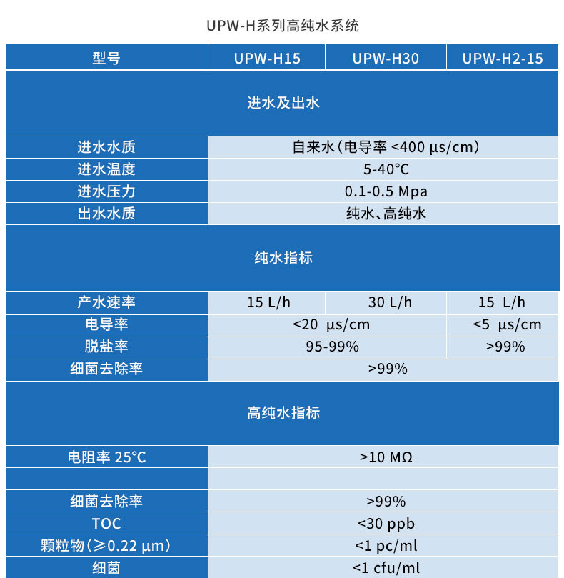 上海雷磁超纯水机UPW-R15/H30/N15UV高纯水系统反渗透实验室制水-阿里巴巴