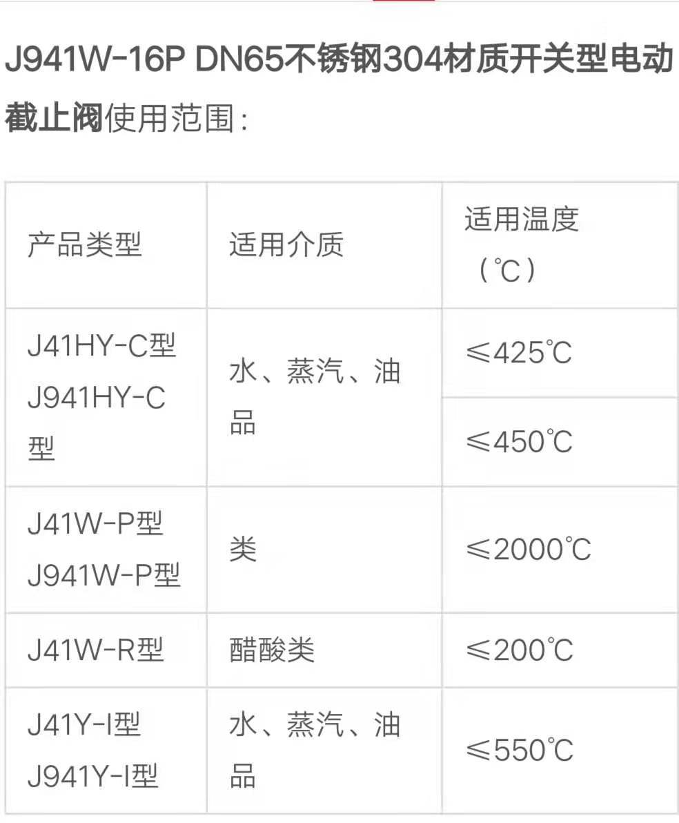 电动截止阀J941H-16C硬密封国标合金钢法兰式开关型电动不锈钢阀-阿里巴巴