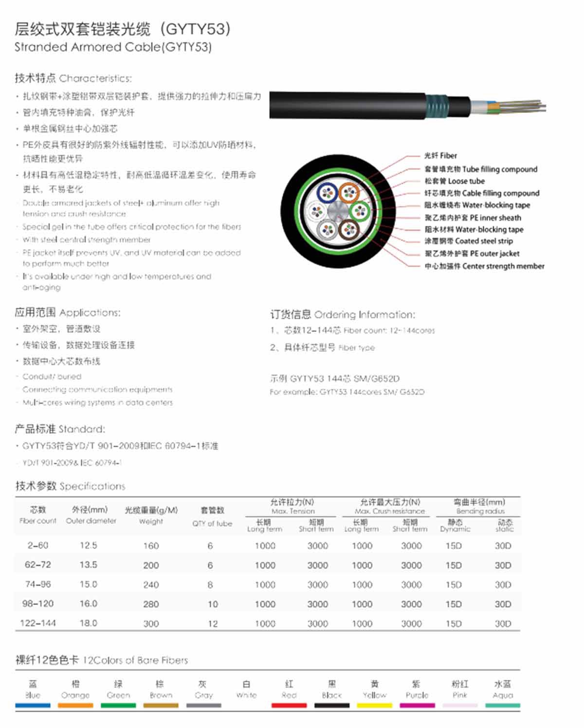 GYTY53 层绞式双套铠装12/24/36/48/72/96/144芯室外光缆厂家直销-阿里巴巴