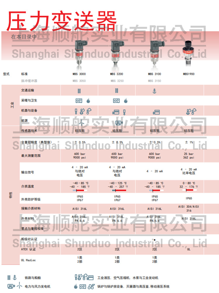 Danfoss丹佛斯 压力传感器 压力变送器MBS3000 060G1125 060G1102-阿里巴巴