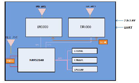 uwb模组 10cm高精度测距定位 uwb模块 PDOA算法uwb定位测距方案-阿里巴巴