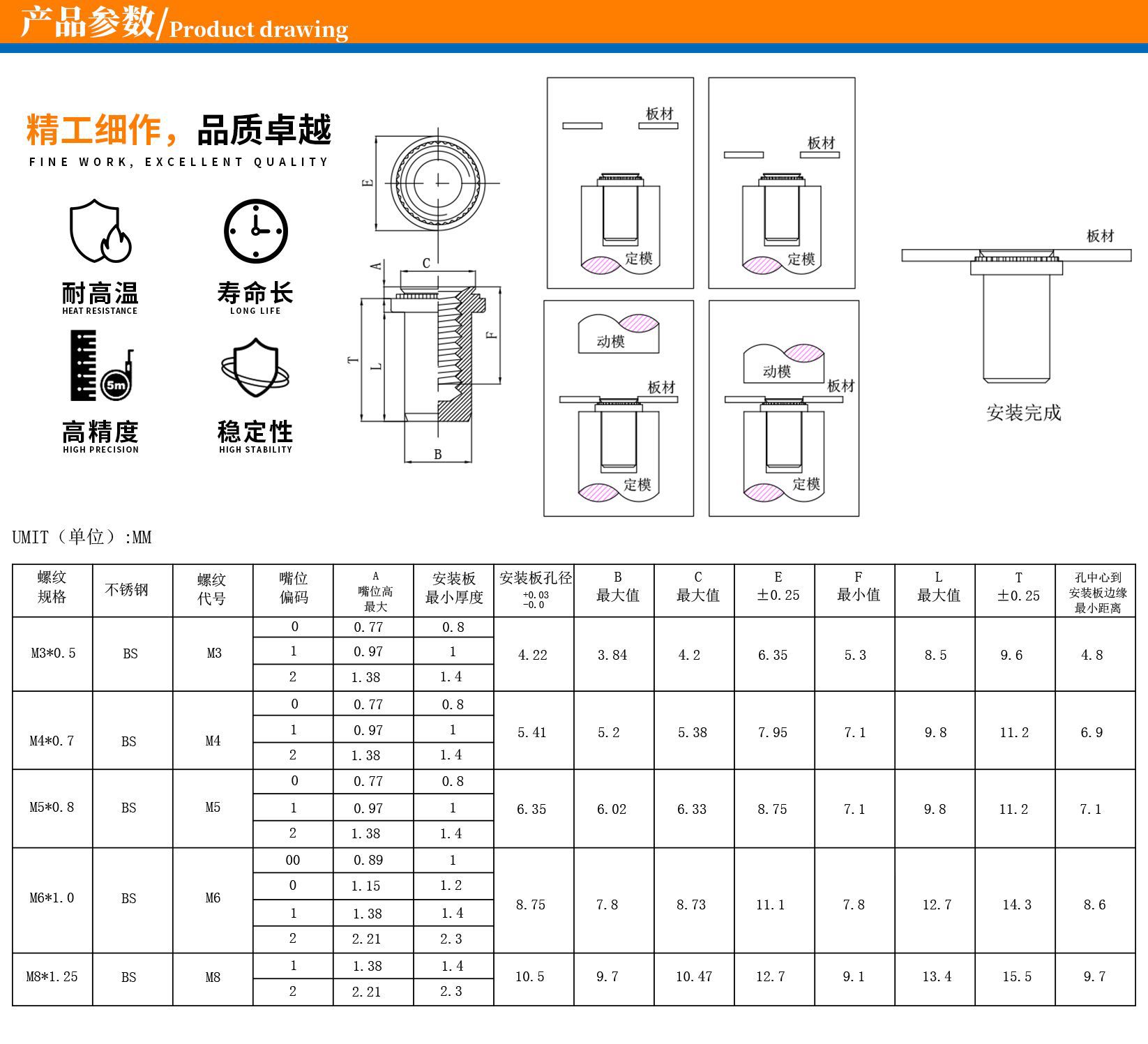 304不锈钢防水螺母柱 BS-M3/M4/M5密封盲孔防腐耐锈标准压铆螺母-阿里巴巴
