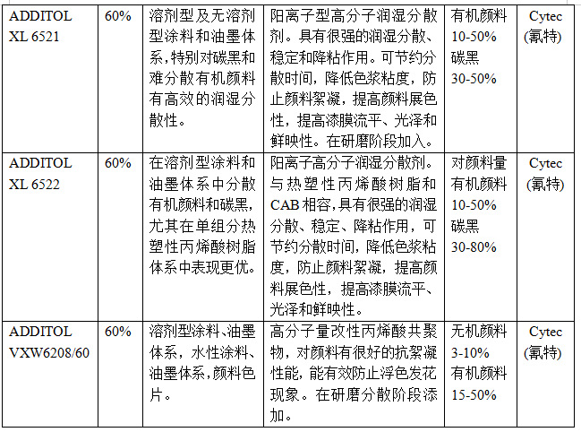 氰特分散剂ADDITOL XL 6521阳离子型高分子润湿分散剂-阿里巴巴