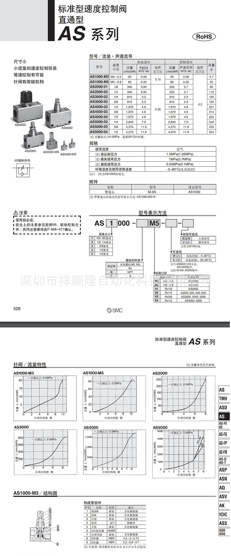 原装SMC节流阀AS4000-04/AS2000-01/AS3000-03单向调压阀-阿里巴巴