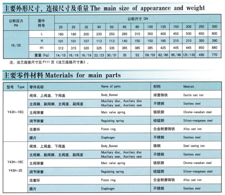 高山阀门河南高山牌活塞式蒸汽空气耐高温减压阀Y43H-25C铸钢碳钢-阿里巴巴