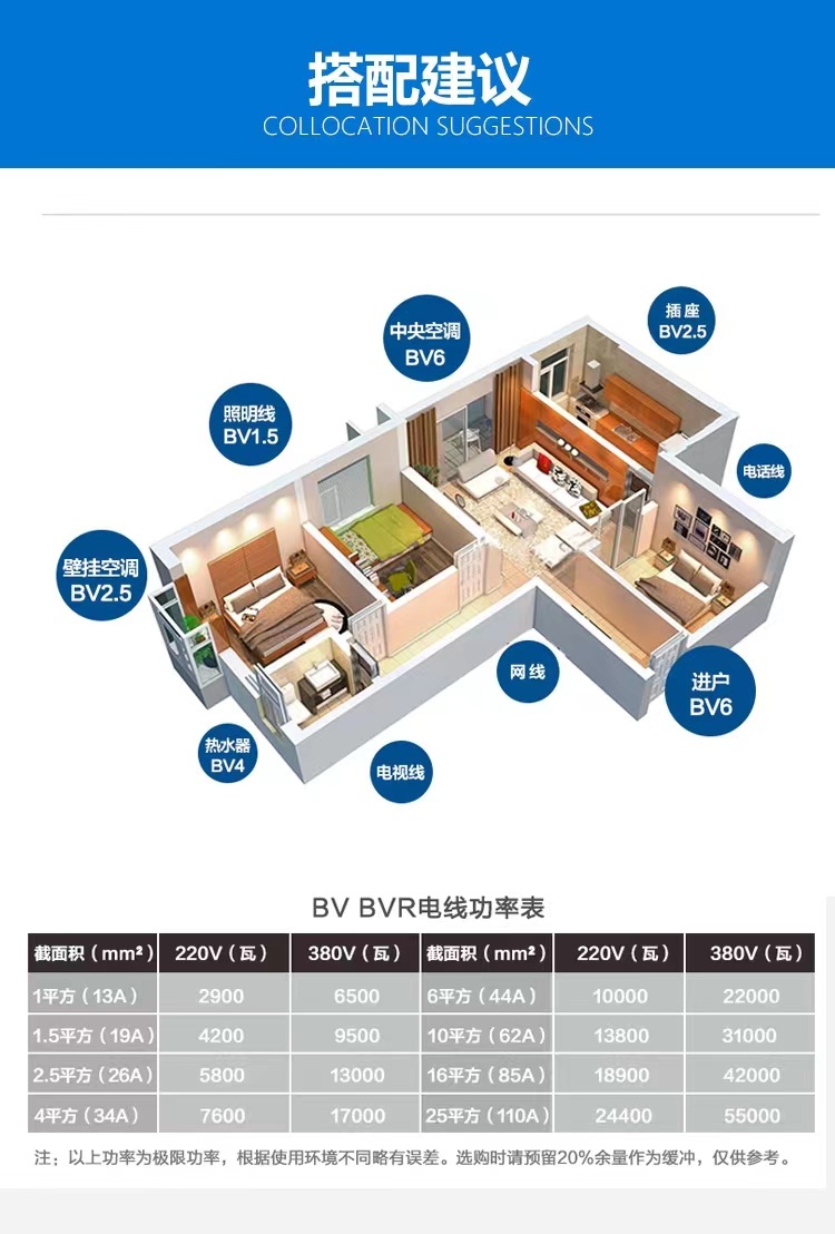 四川三电线缆-阻燃家装铜芯软线BVR-1.5-2.5-300平方国标电线包邮-阿里巴巴