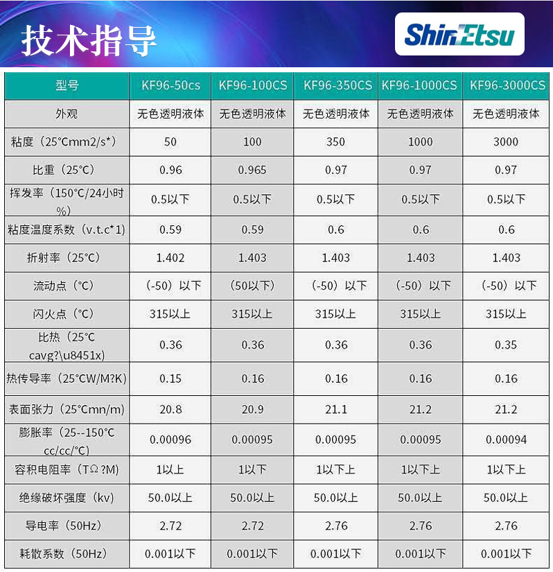 信越KF-96L-5CS 低粘度二甲基硅油医疗级冻干机冷媒油耐至零下60-阿里巴巴
