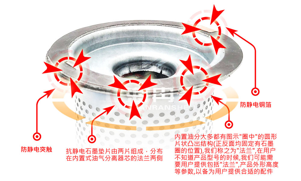 适于博格 宝驹BOGE伯格空压机油分 575000101 575000102 SC315-2S-阿里巴巴