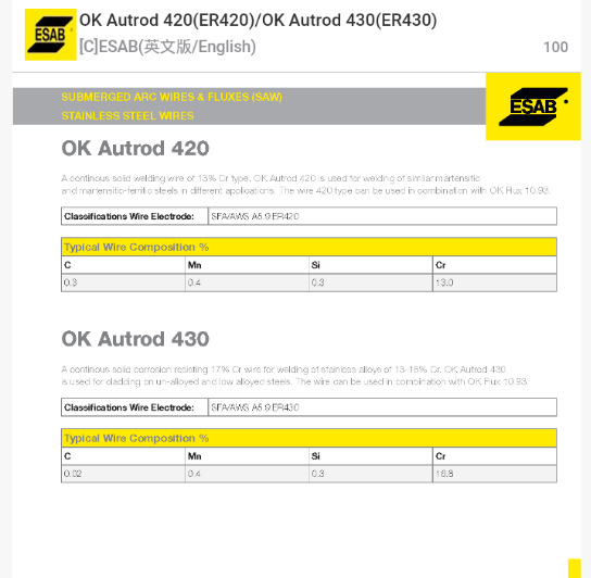 ESAB瑞典伊萨OK Autrod 420焊丝OK ER420不锈钢实芯焊丝焊材-阿里巴巴