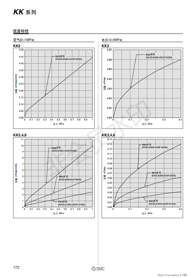 SMC带单向阀快速接头KK3P-06H KK3P-08H KK3S-06E KK3S-08E-阿里巴巴