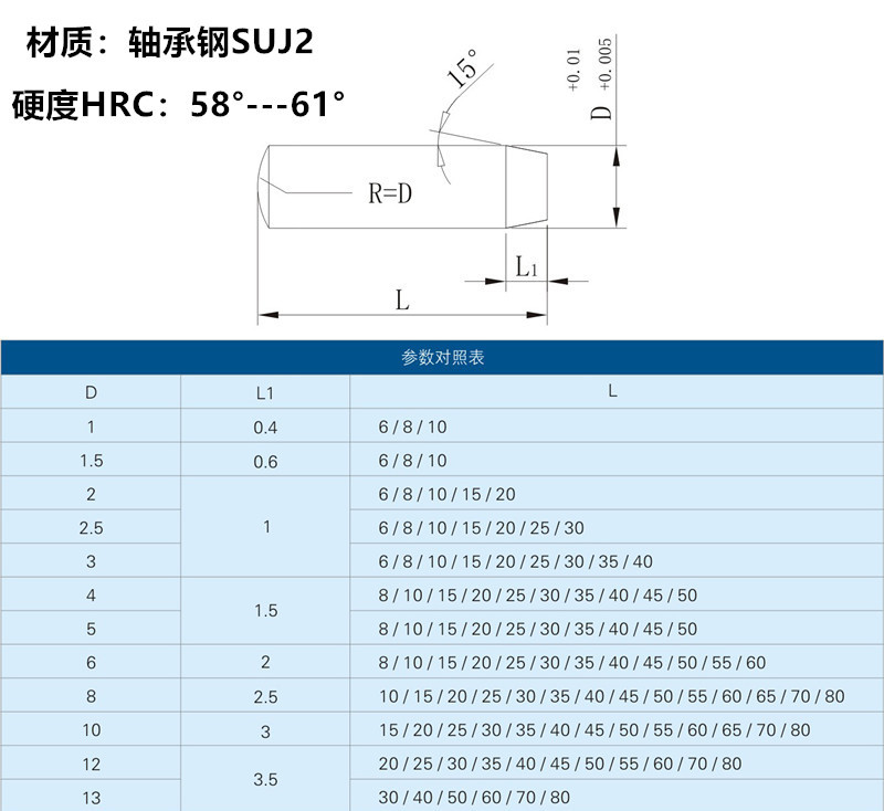 定位销 盘起精密级圆柱销 MS5-8/10/15/20/25/30/35/40/50/60-阿里巴巴