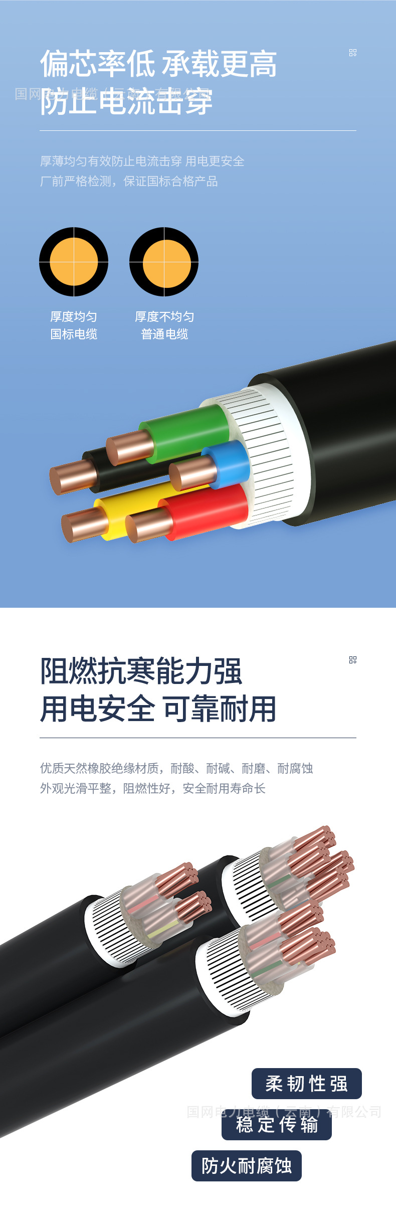 国标ZR-YJV阻燃铜芯电缆线加工定制厂家价格ZRC-YJV国网多仓发货-阿里巴巴