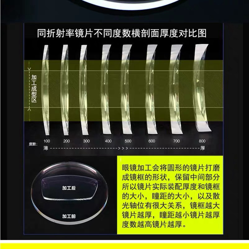 凯米U6防蓝光镜片U2超薄1.74镜片近视眼镜片网上配镜可高度数散光-阿里巴巴