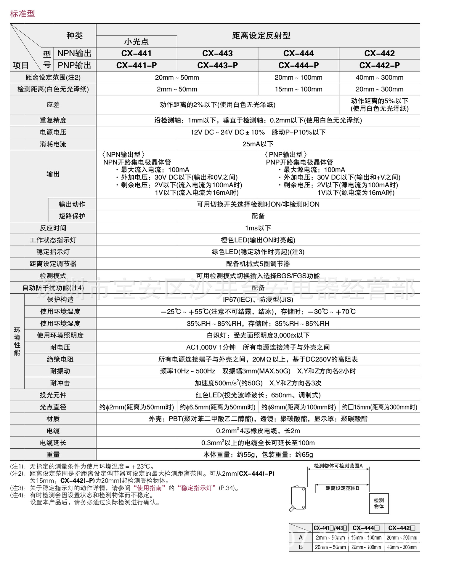 原装松下光电开关CX-444-D001代替CX-443距离设定反射传感器 NPN-阿里巴巴